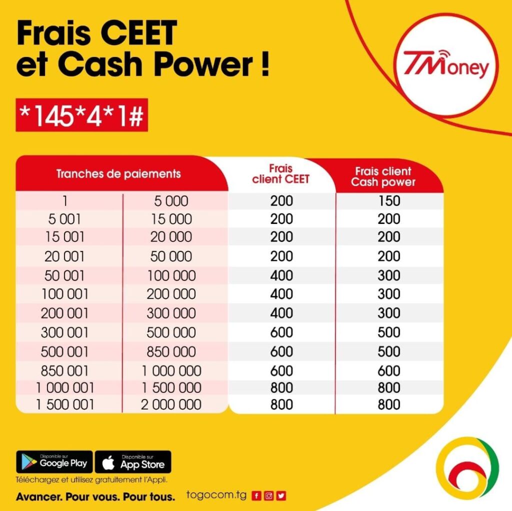 Togo : Voici les nouveaux tarifs Tmoney - YOP L-FRII