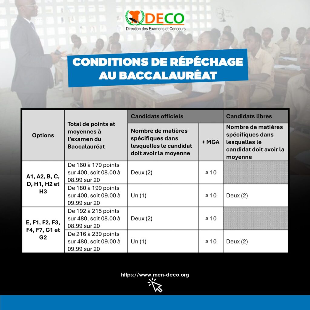 Côte d'Ivoire / BAC 2024 : voici les conditions pour être repêché - YOP ...